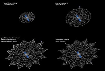 nasa_spiderfab_3dprintingrobot-3 | 3DP id.arts