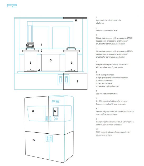 後処理ユニットを備えたGENERA G2 DLP 3Dプリンタ | 3DP id.arts