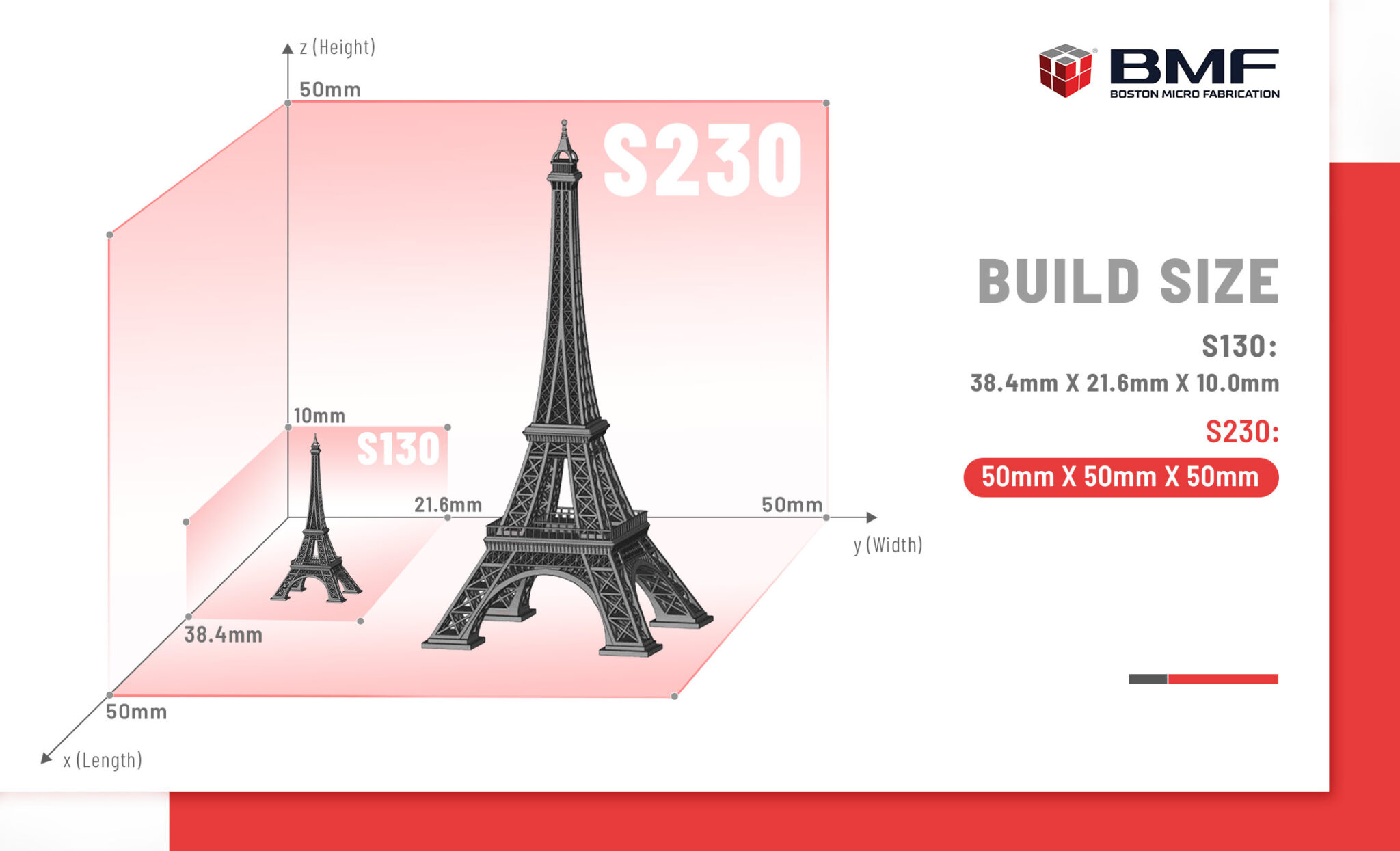 BMF、microArch S230を発売開始 | 3DP id.arts