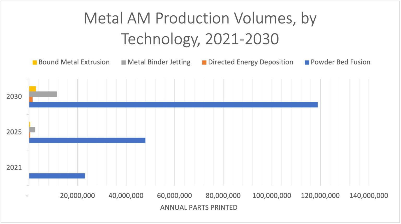 金属AM部品市場が2031年までに750億ドルに到達 | 3DP id.arts