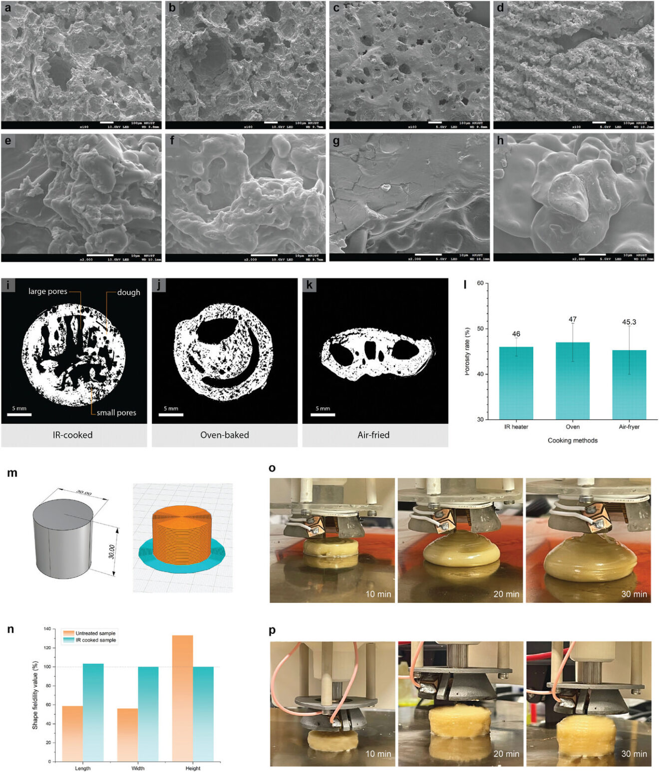 香港科技大学、調理機能付き3Dフードプリンタを開発 | 3DP id.arts